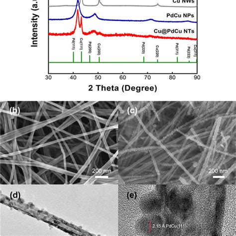 A Xrd Patterns Of Cu Nws Pdcu Cunts And Jcpds Data Of Pd And Cu For Download Scientific