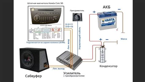 Схема подключения активного сабвуфера к штатной магнитоле