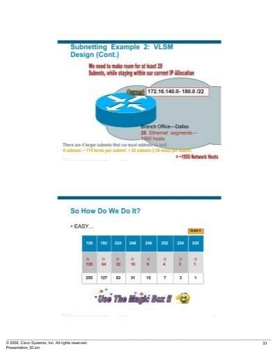 Subnetting Example 2 VLSM Design Cisco Learning Home