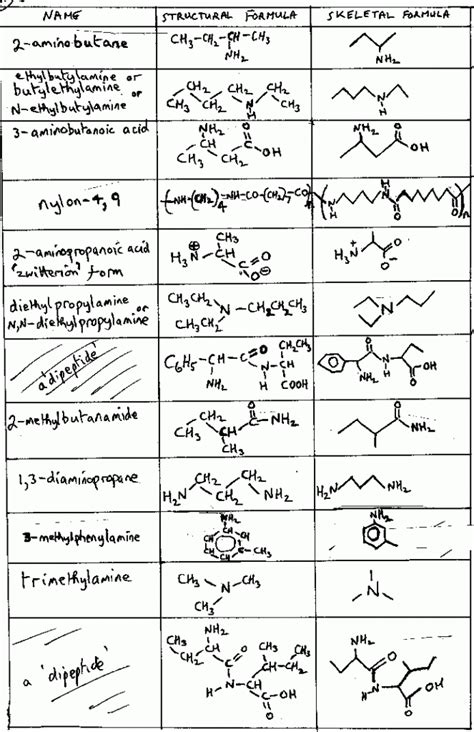 Naming Organic Compounds Worksheet Pdf CompoundWorksheets Com