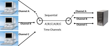 Telecom Architectures Page 2 Telecom R And D