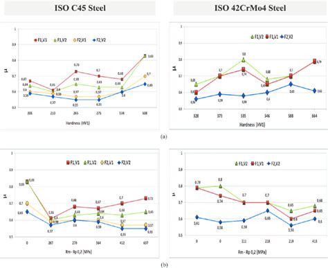 Effect Of A Hardness And B Hardening Capacity On The Coefficient Of