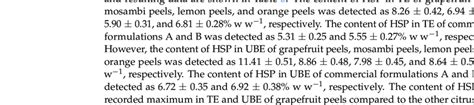 Application Of A Sustainable Rp Hptlc Method For The Quantitative Download Scientific Diagram