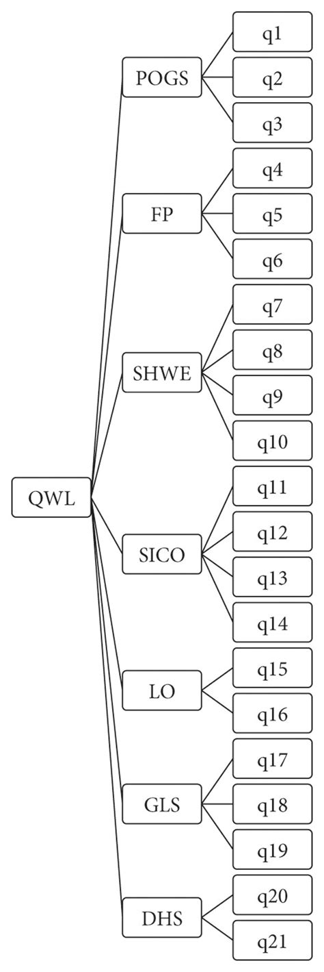 structure of the layers in the adaptive neurofuzzy inference system download scientific diagram