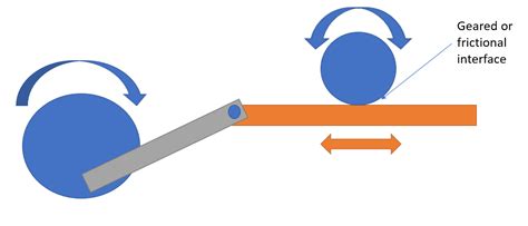 Ios Manage Automatic Header Height With Dynamic Label Width In