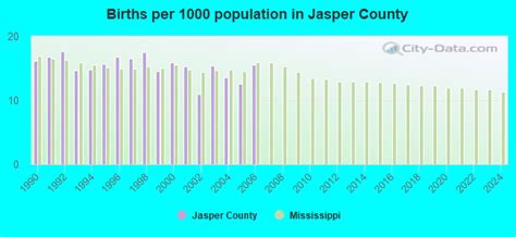 Jasper County Mississippi Detailed Profile Houses Real Estate Cost