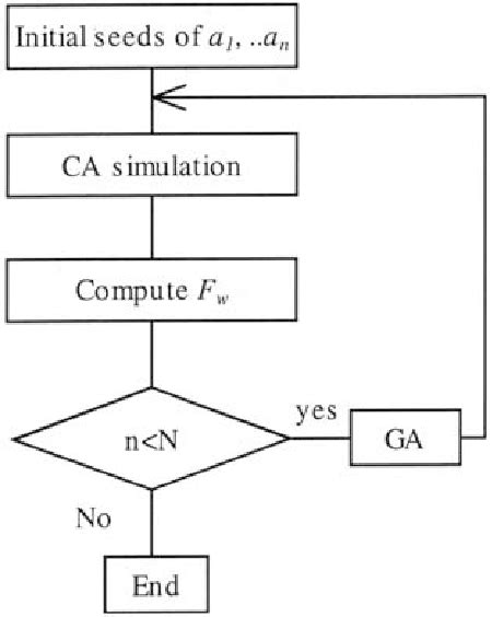Procedures For Calibrating Spatially Explicit Ca Model Download Scientific Diagram