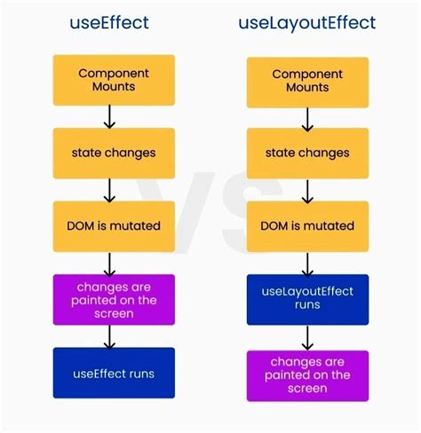 M Nabeel On Linkedin Reactjs