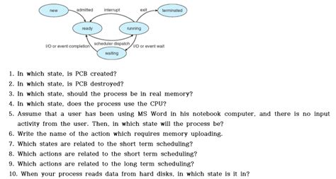 Solved New Admitted Interrupt Exit Terminated Ready Running