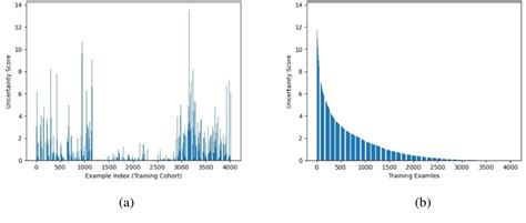 A Transfer Learning Based Active Learning Framework For Brain Tumor Classification
