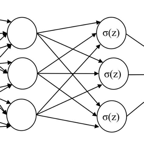 A Single Layer Neural Network With A Hidden Layer Source Modified By
