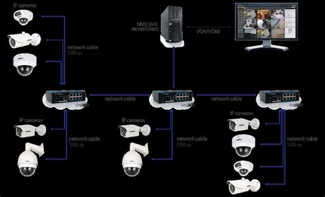Visualizing The Network Configuration Of An IP Camera System