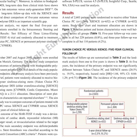 ISAR TEST 4 Study Flow Chart Participant Flow Through The Study Download Scientific Diagram