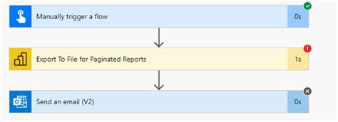 Export To File For Paginated Reports Not Working Microsoft Fabric Community