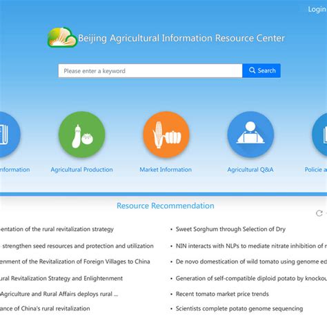 The Framework Of The Knowledge Graph Construction Method Download Scientific Diagram