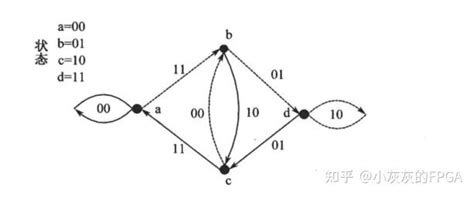 Matlab通信仿真系列卷积码 Convolutional Code 仿真 知乎
