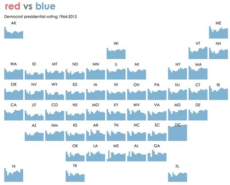 Small Multiple Tile Grid Map PolicyViz