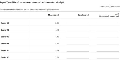 Solved Calculate The Concentrations Of Hc2h3o2 And C2h3o2−