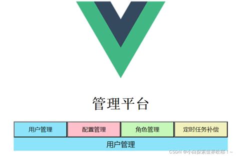 Vue实现tabs页面切换原生vue Tabs Csdn博客