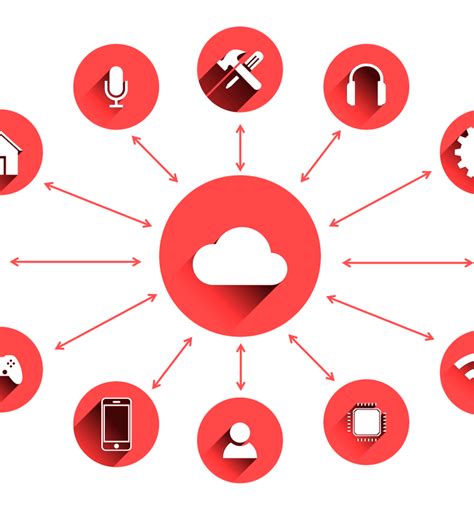 Top 5 Cloud Programming Languages Chakray