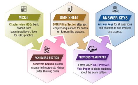 Buy Mtg International General Knowledge Olympiad Igko Workbook For Class 10 Mcqs And Achievers