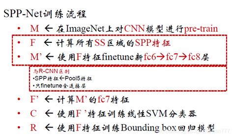 目标检测之spp spatial pyramid pooling layer swan777的博客 csdn博客