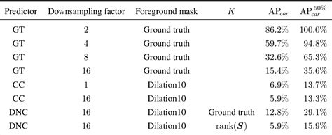 Table 41 From Instance Level Semantic Segmentation By Deep Normalized