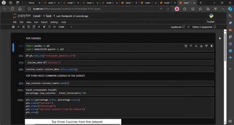 Amrutha Varshini R On Linkedin Dataanalyst Internshipaccomplishments Nextlevel Cognifyz