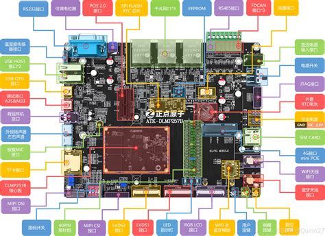正点原子 Stm32mp257 异核调试全攻略：jtag Cubeide 玩转异核通信 Csdn博客