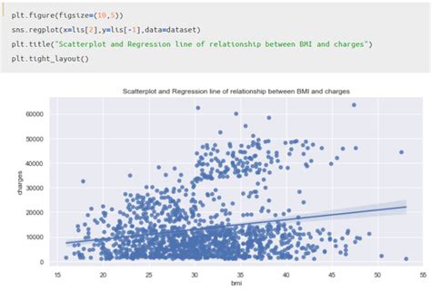 Python Codingseabornで散布図を作る方法を解説します