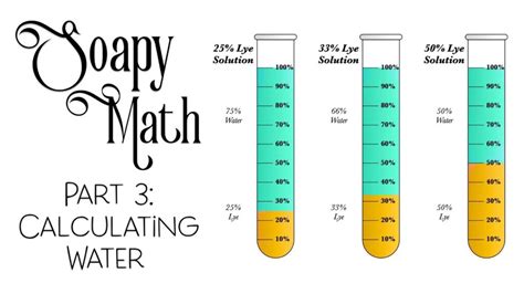 Examples Of Soap Math For Perfect Soap Making