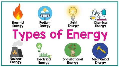 Transformation Of Energy Examples Physics