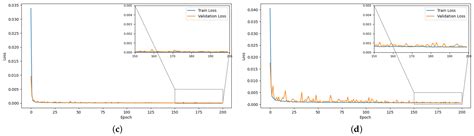 Vessel Trajectory Prediction Based On Automatic Identification System