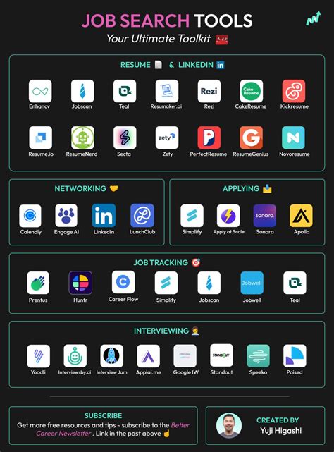 Kevin Nunley On Linkedin Wow This Job Search Toolkit Is A Game