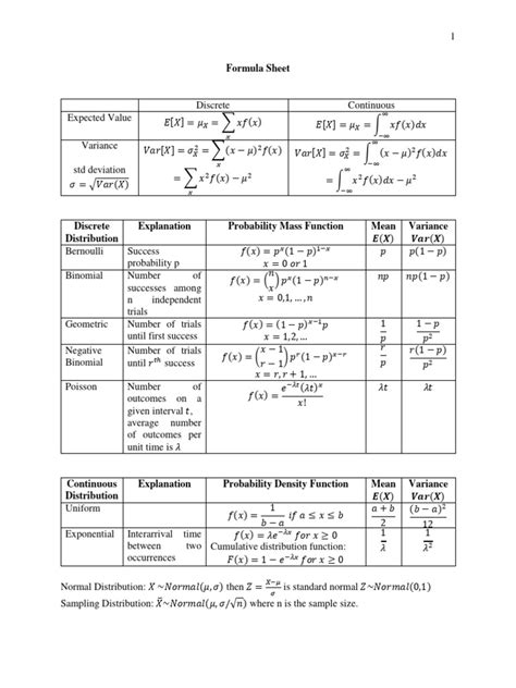 Formula Sheet Pdf Probability Distribution Statistics