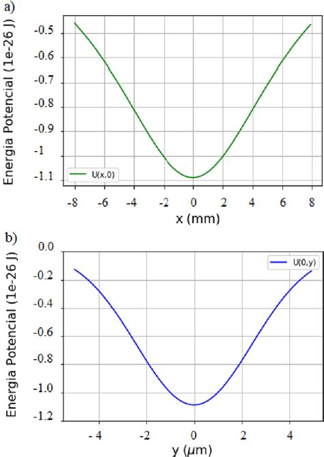 Eixo X Em Um Grafico Gráfico De Uma Função Como Construir