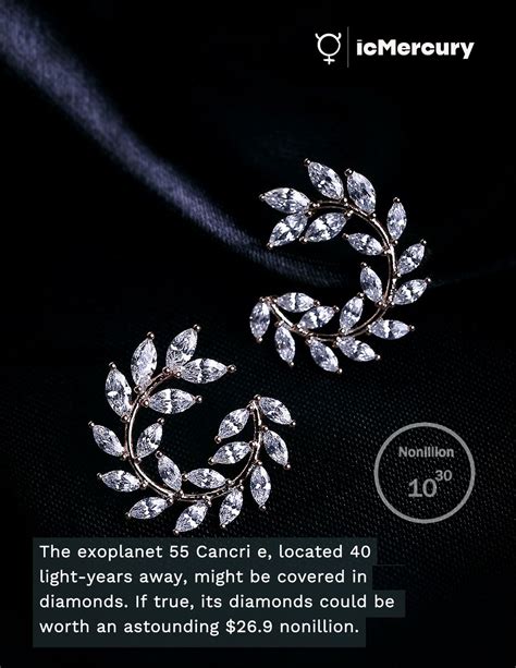 Lijie Zhu On Linkedin Spaceexploration Astronomy 55cancrie Exoplanets Diamondsinspace