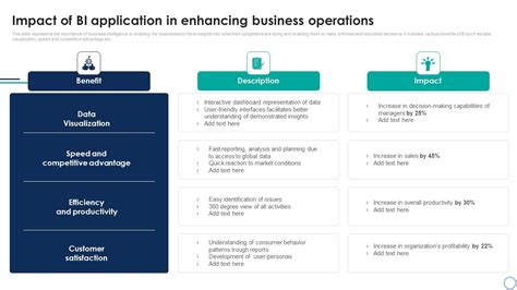 Business Analytics Application Impact Of Bi Application In Enhancing Busine