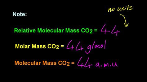 Relative Molecular Mass