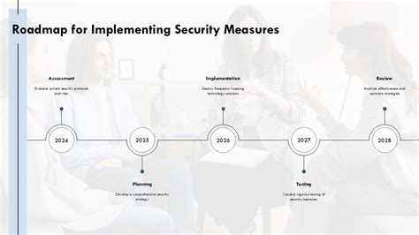 Roadmap For Implementing Security Measures Frequency Hopping Ppt Slides St Ai Ss Ppt Example