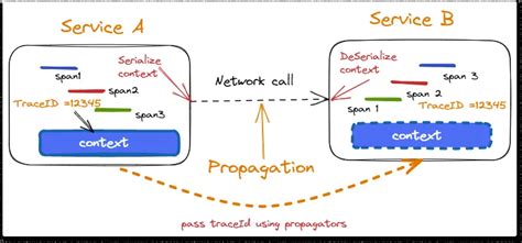 Opentelemetry Architecture Understanding The Design Concepts Signoz