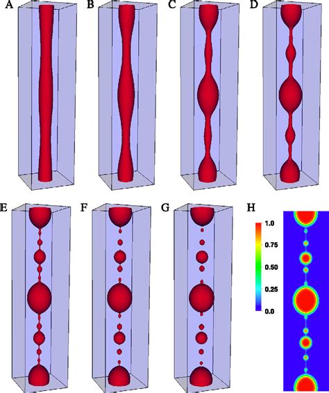 Figure 4 1 From Numerical Approximations To A New Phase Field Model For Two Phase Flows Of