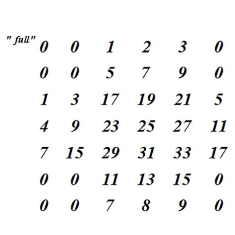 The Algorithm Flowchart Color Figure Can Be Viewed At Download