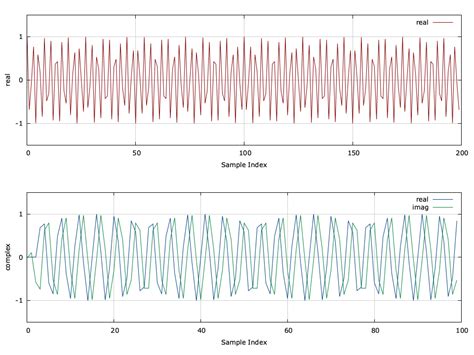 Finite Impulse Response Hilbert Transform Firhilb