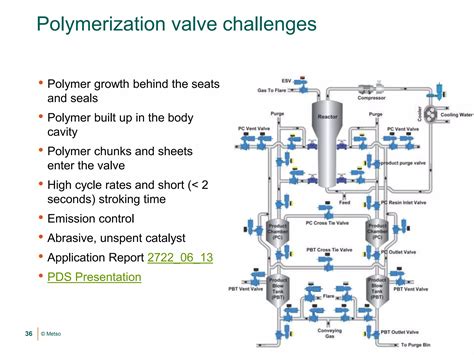 Valvulas 8 Metso Ball Valves Pptx