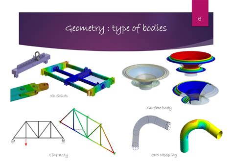 Introduction To Finite Element Method Cae Grabcad Tutorials