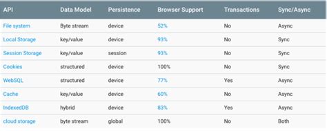 Localstorage Armazenando Dados Com Javascript Blog Fellyph Cintra