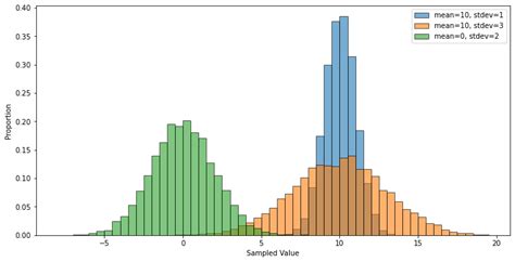 Random Number Generation — Python For Data Science