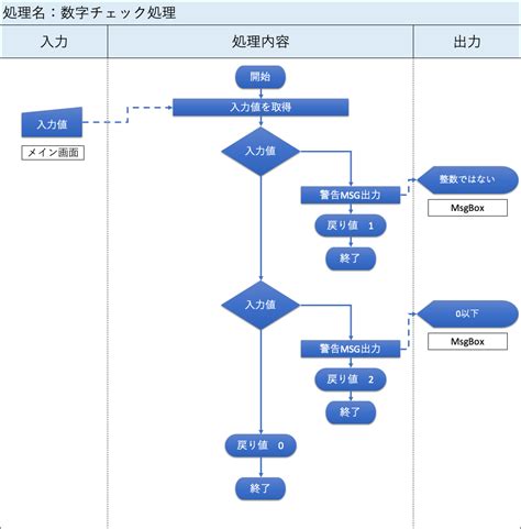 【python】customtkinter：長さを入力して立方体を描画するツール え〜のう