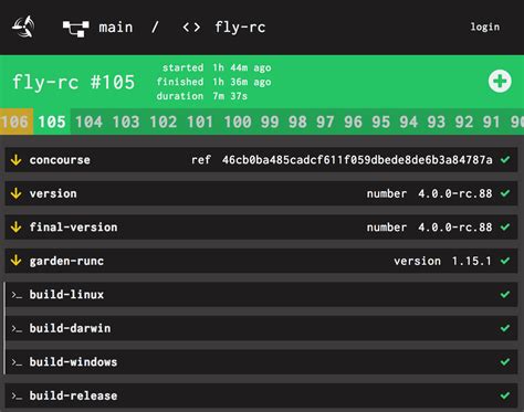 New Resources Are No Longer Highlighted In Ui · Issue 2423 · Concourseconcourse · Github